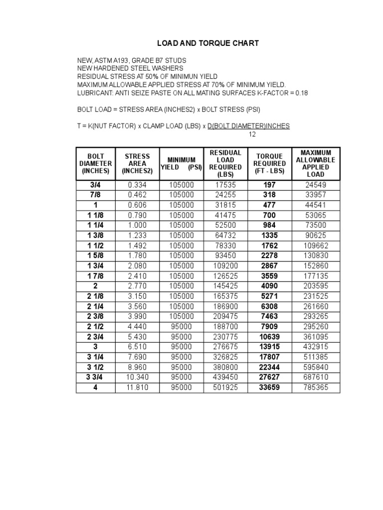 Torque | PDF | Screw | Building Materials