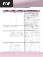 TABELA COLORIDA - Conversão de Scores e QI | PDF