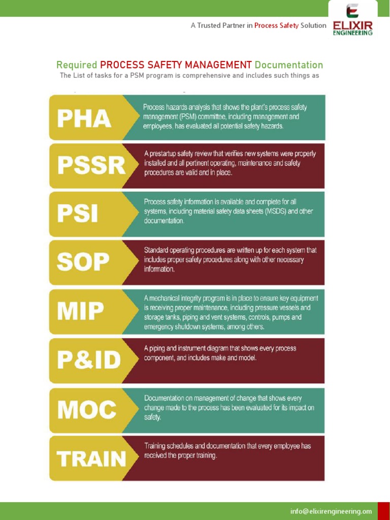 Process Safety Managment (PSM) | PDF
