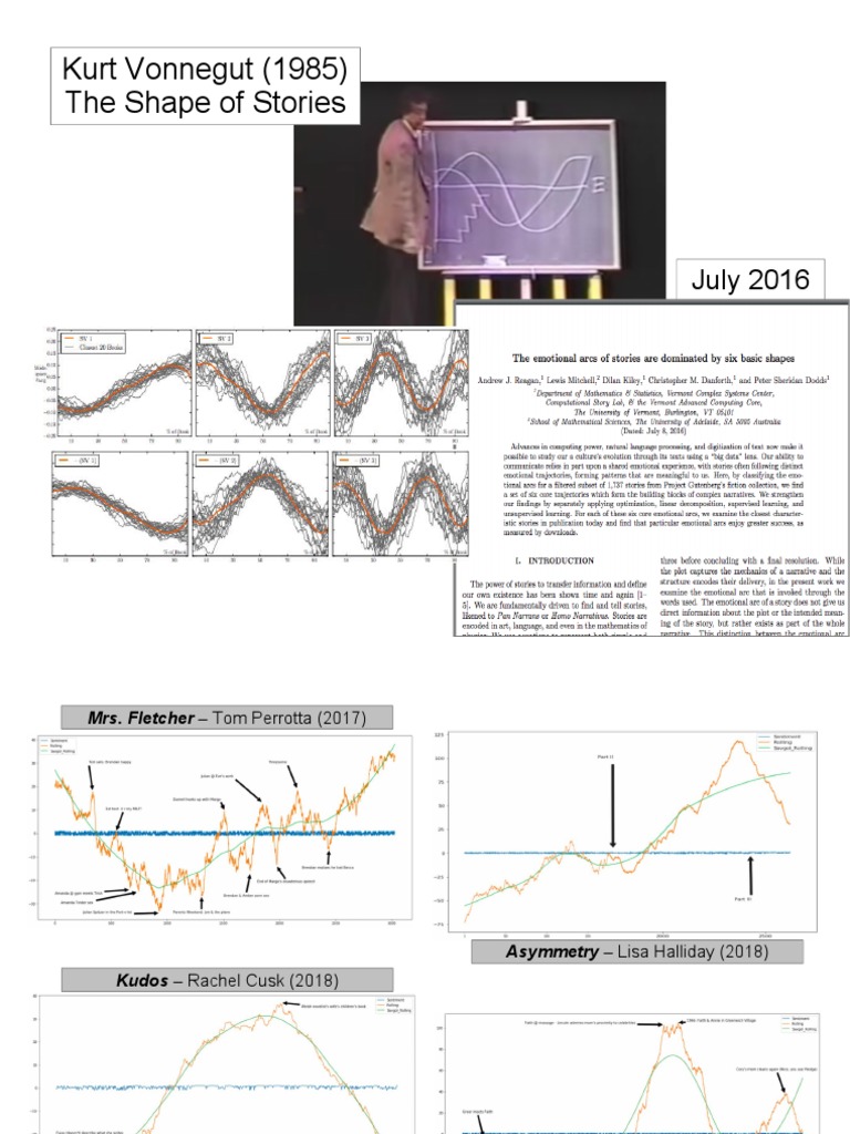 Kurt Vonnegut (1985) The Shape of Stories: July 2016 | PDF