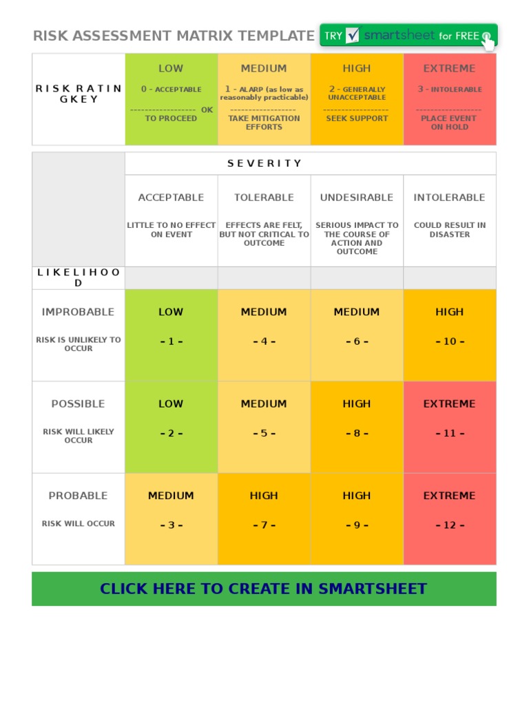 Assessing Risk through Probability and Impact: An Introduction to Risk ...