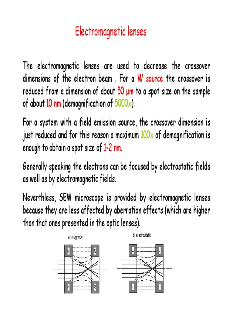 Electromagnetic Lenses in SEM Systems | PDF | Lens (Optics) | Angular ...