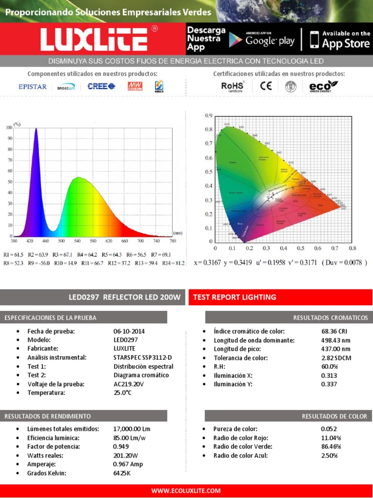 Led0297 Reflector Led 200W Test Report Lighting | PDF | Color | Diodo ...
