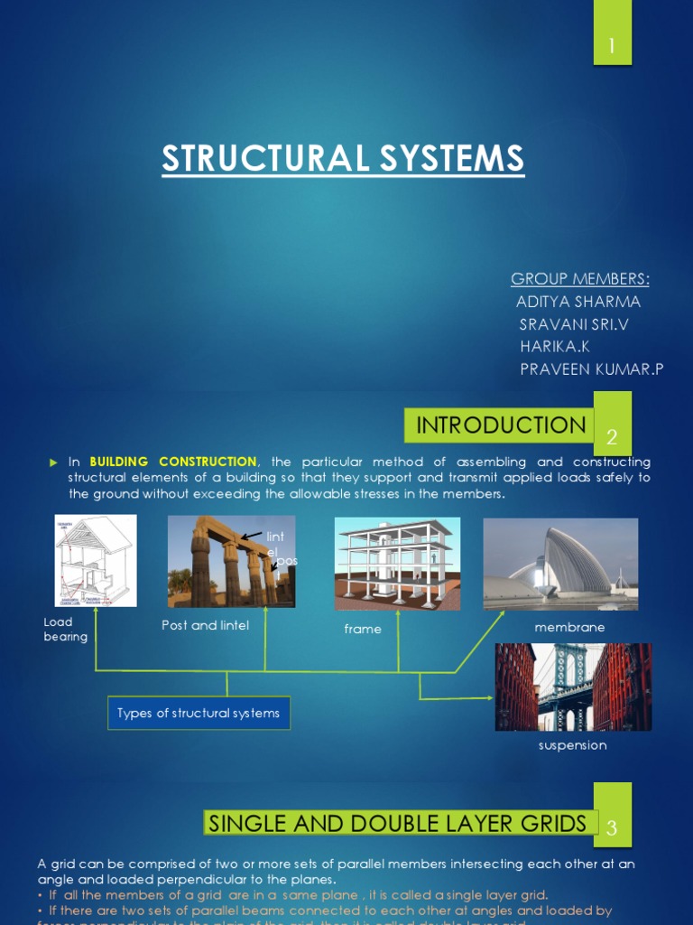 Structural Systems: Group Members: Aditya Sharma Sravani Sri.V Harika.K ...