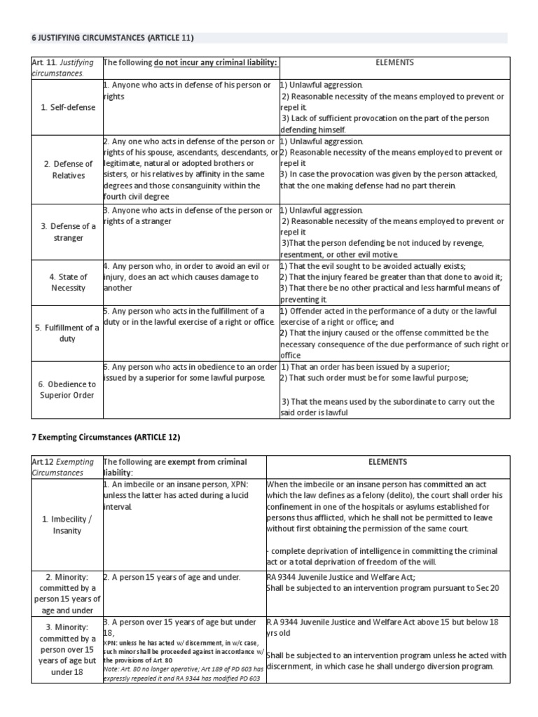 JEMAA Summary - Articles 11-13 | PDF | Plea | Mitigating Factor