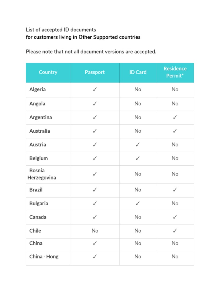For Customers Living in Other Supported Countries: List of Accepted ID ...