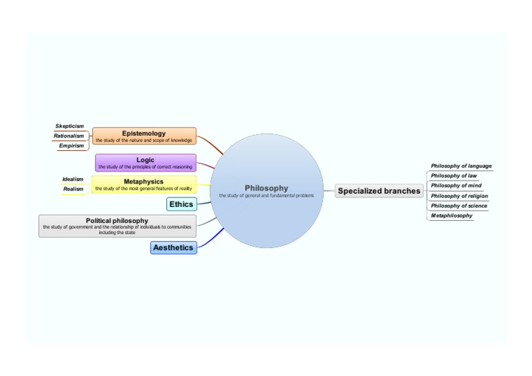 Overview of Philosophy Branches | PDF | Social Science | Science ...