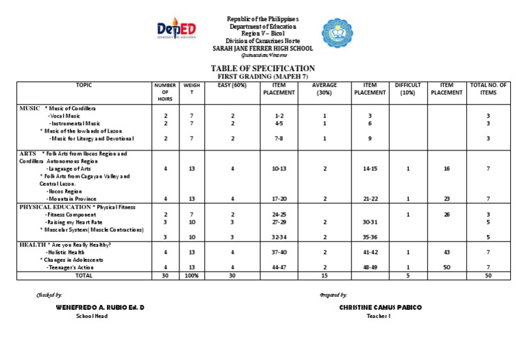 Table of Specification: First Grading (Mapeh 7) | PDF | Physical ...