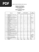 DepEd Teacher 1 Demonstration Teaching | PDF | Teachers | Pedagogy