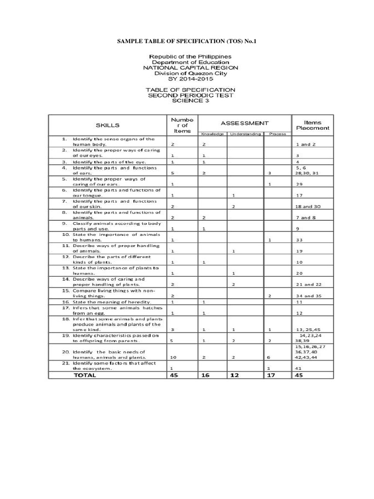 Sample Table of Specification (Tos) No.1 | PDF | Solution | Cognitive ...