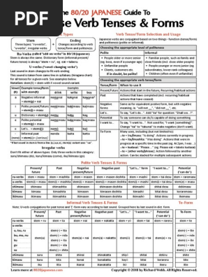 80 20 Japanese Verb Tenses Cheat Sheet With Examples Romaji, 58% OFF
