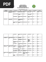 Project Monitoring Report Form | PDF | Behavior Modification | Learning