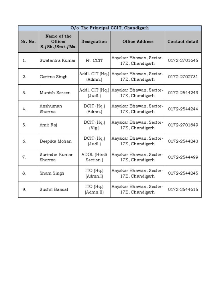 Chandigarh Income Tax Officer Directory | PDF