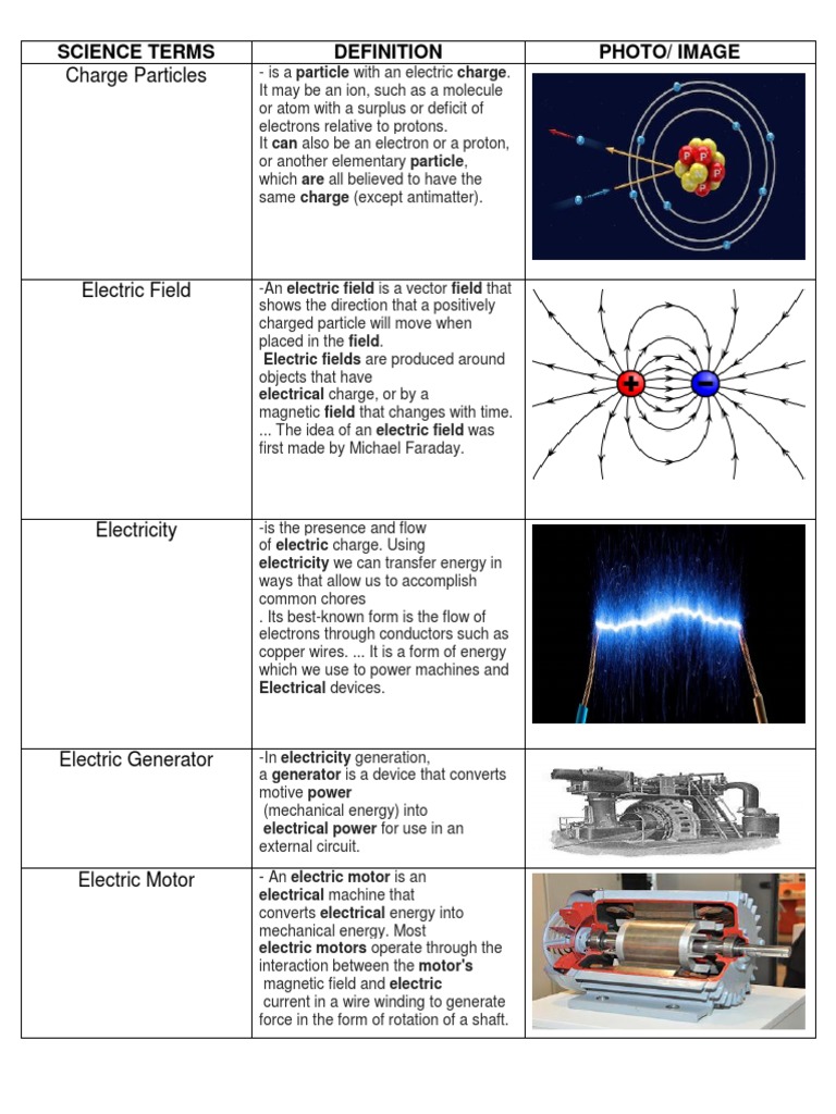 Charge Particles: Science Terms Photo/ Image | PDF | Magnetic Field ...
