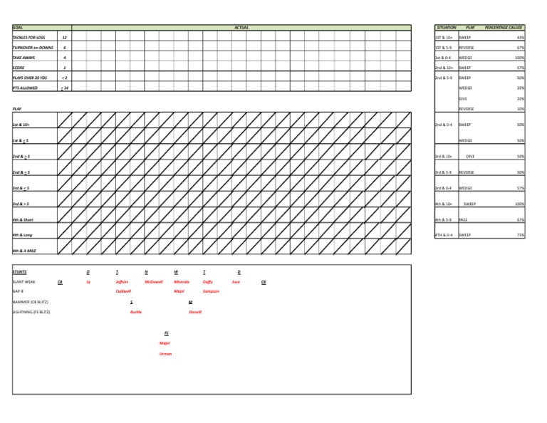 Defensive Goal Sheet For Escondido | PDF | American Football | National ...