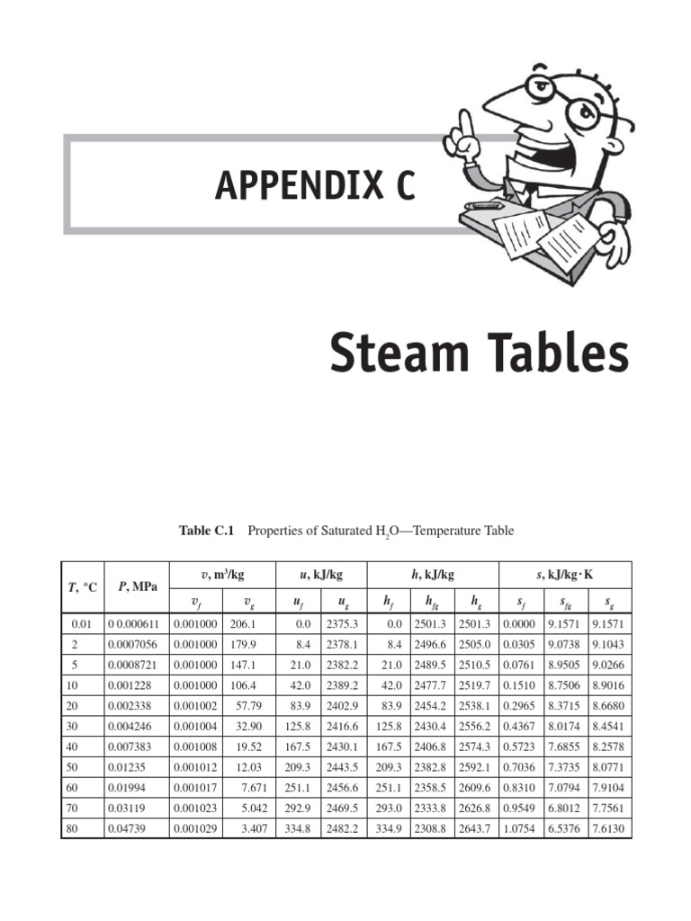 Steam Tables: Saturated H2O Properties | PDF