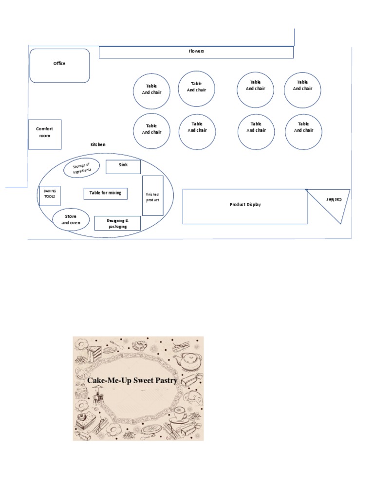 Bakery Layout Essentials | PDF