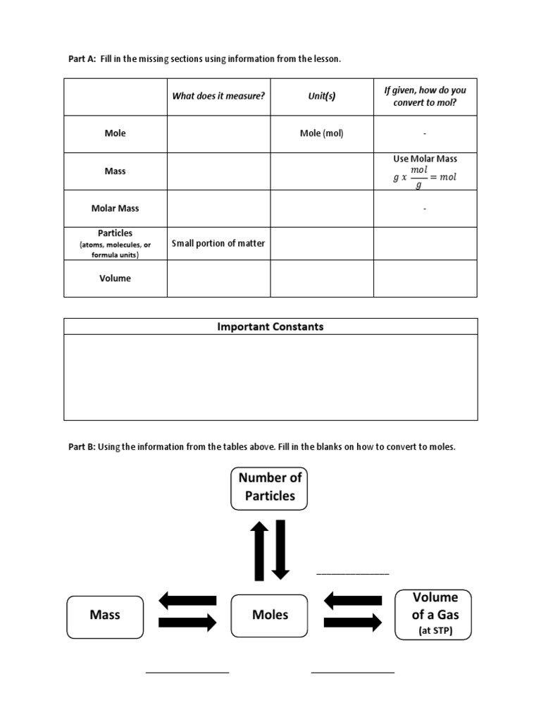 Blank Roadmap To Moles Organizer | PDF