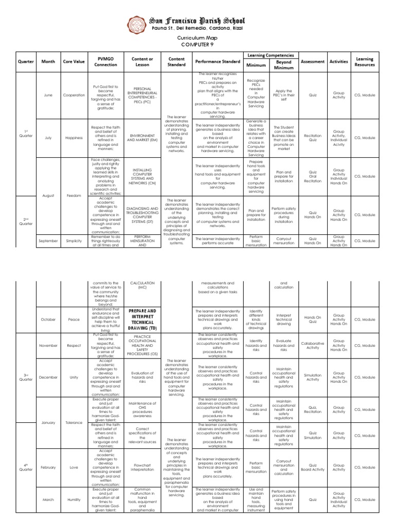 Curriculum Map CHS 9 | PDF | Occupational Safety And Health | Risk