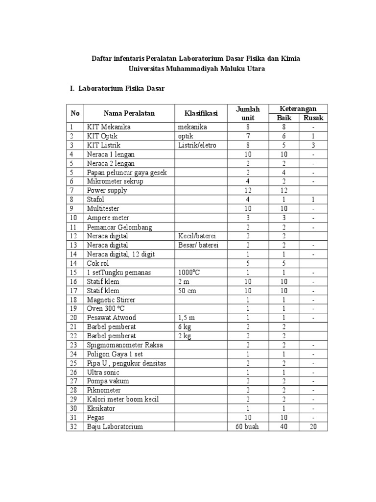 Daftar Infentaris Peralatan Laboratorium Dasar Fisika Dan Kimia | PDF Daftar Infentaris Peralatan Laboratorium Dasar Fisika Dan Kimia | PDF