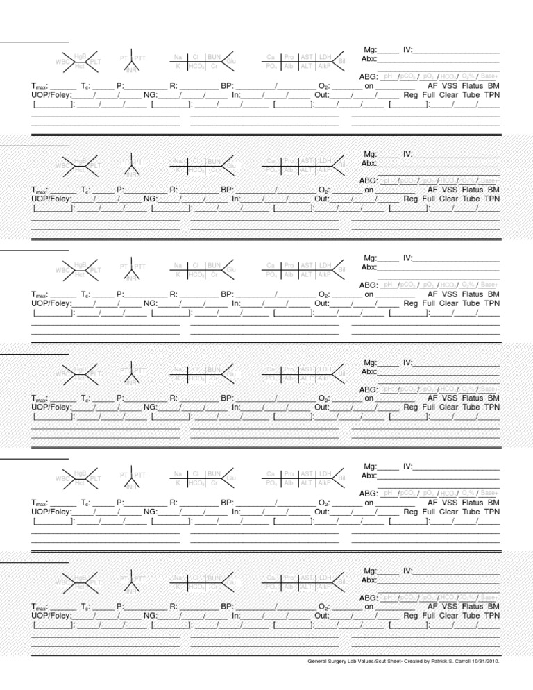 Surgery ScutSheet 1 | PDF