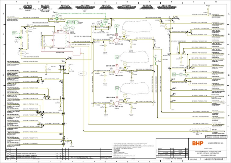 Pas | PDF | Machines | Chemical Engineering