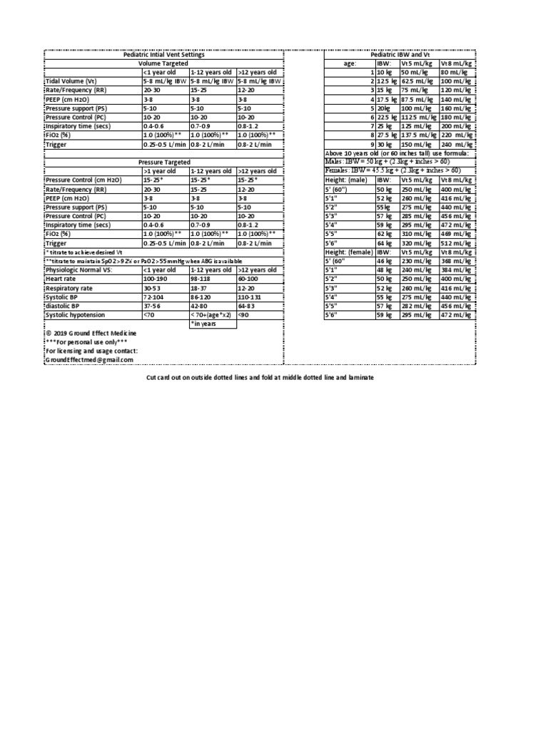 Pediatric Airway Card | PDF | Respiration | Respiratory System