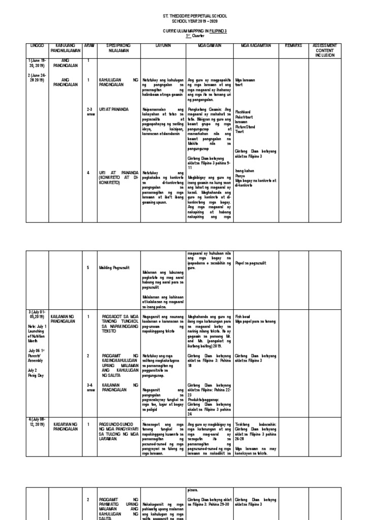 1st Quarter Filipino | PDF