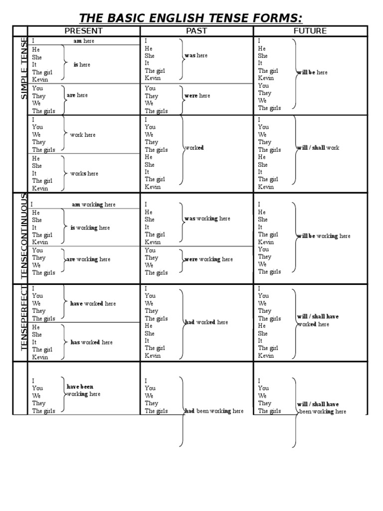 Basic English Tenses in General | PDF | Perfect (Grammar) | Linguistic ...