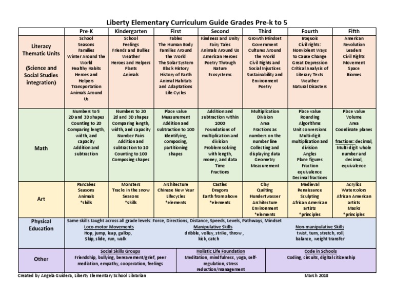 Liberty Elementary Curriculum Guide K-5 | PDF | Earth | Natural Environment