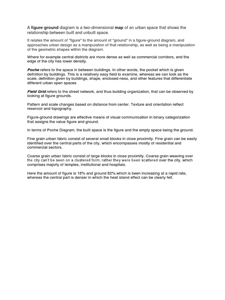 A Figure-Ground Diagram Is A Two-Dimensional Map of An Urban Space That ...