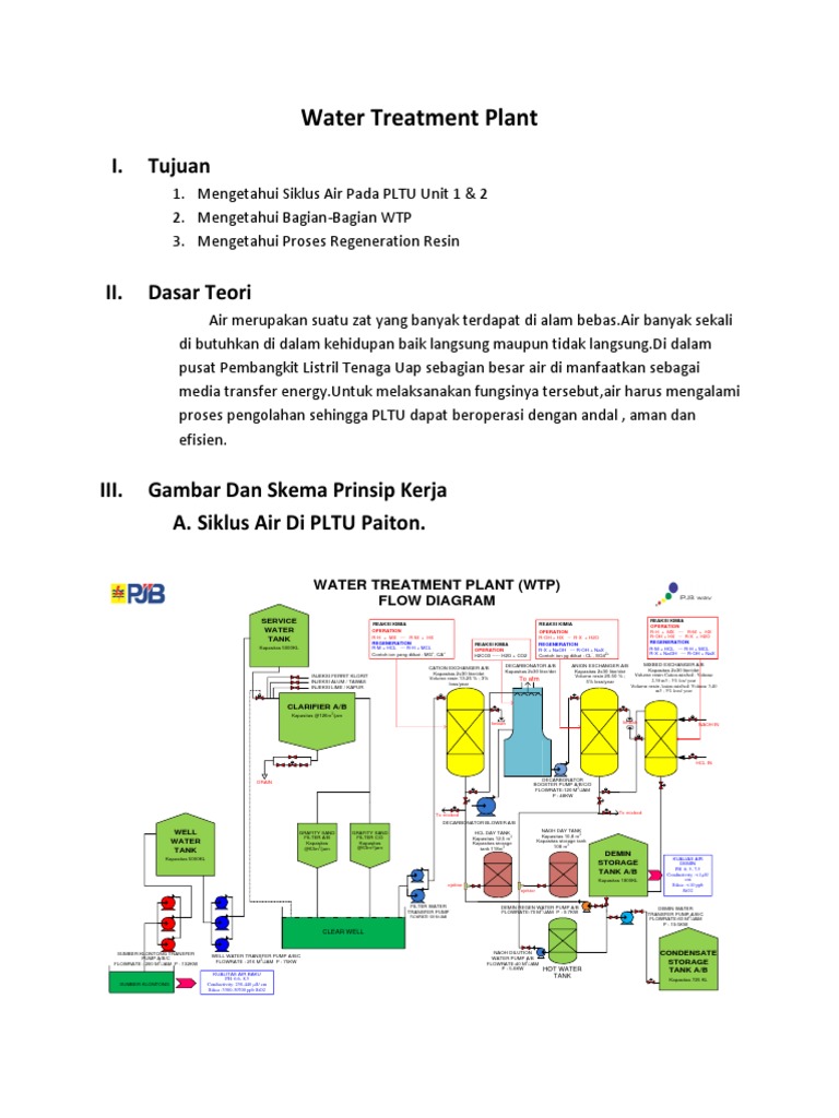 Water Treatment Plant | PDF | Ion Exchange | Analytical Chemistry