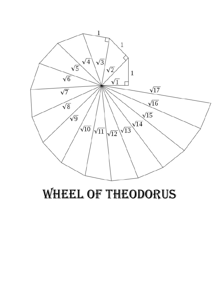 Wheel of Theodorus | PDF