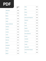 List of All Independent Countries | PDF | International Relations ...