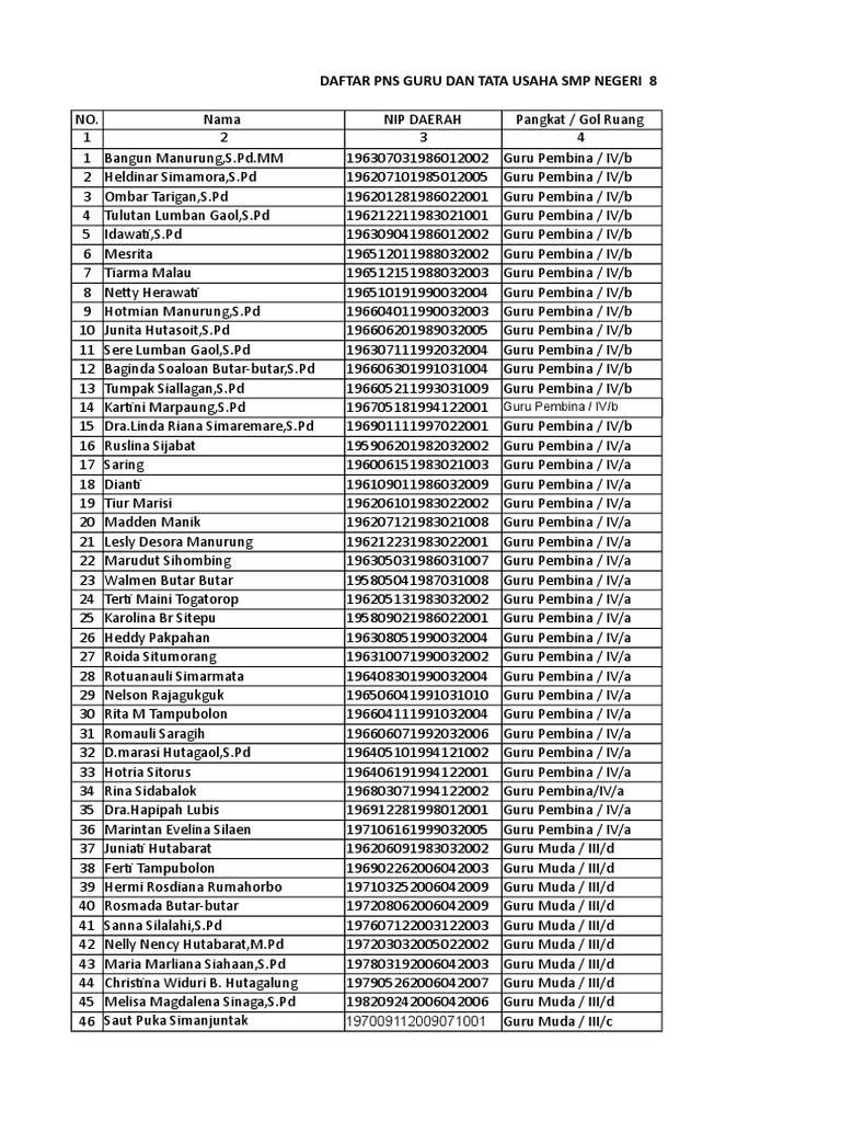 Program Kerja Mkks | PDF | Strait Of Malacca | Languages Of Southeast Asia