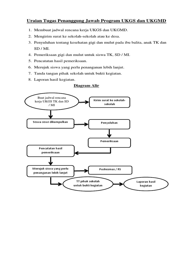 Uraian Tugas Penanggung Jawab Program UKGS Dan UKGMD Fix | PDF