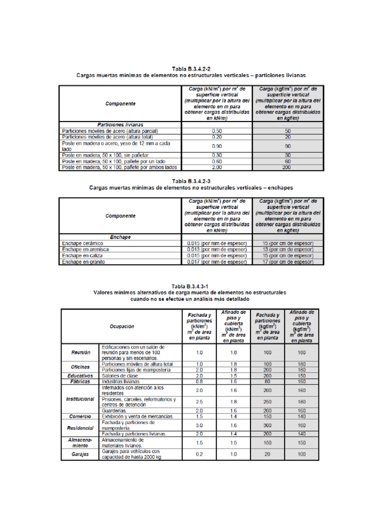 Tabla de Cargas Vivas y Muertas | PDF