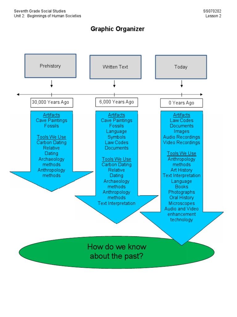Lesson 2 - Graphic Organizer | PDF