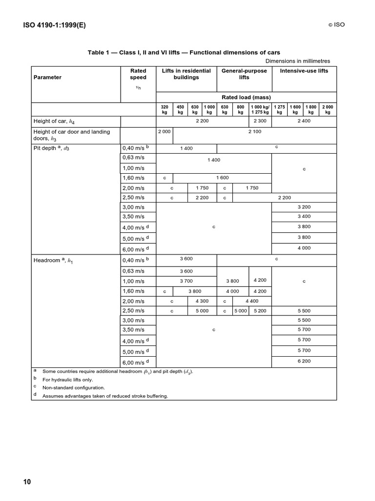 Norma para Diseñar Ascensor | PDF | Elevator | Door