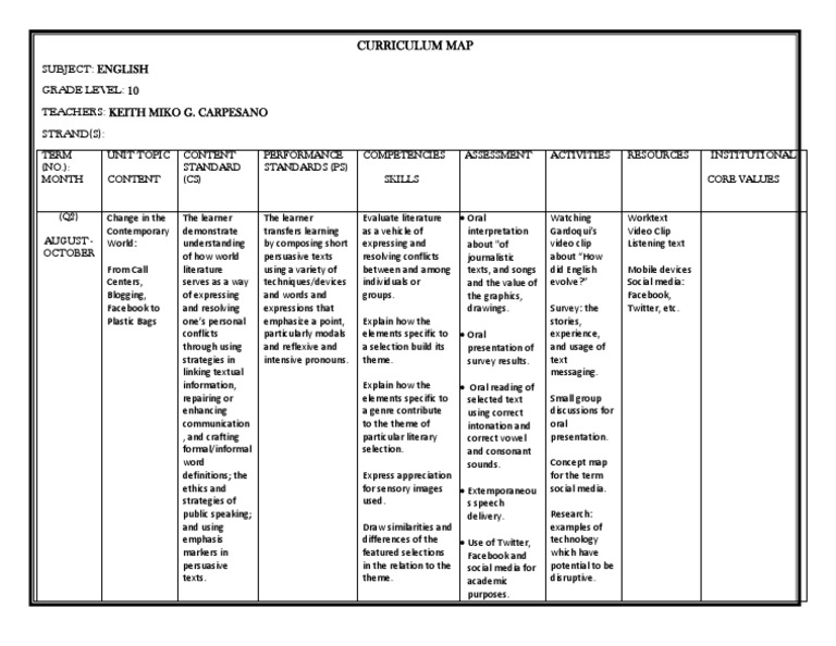 Curriculum Map 2nd Quarter Lesson 5 | PDF | Curriculum | Social Media