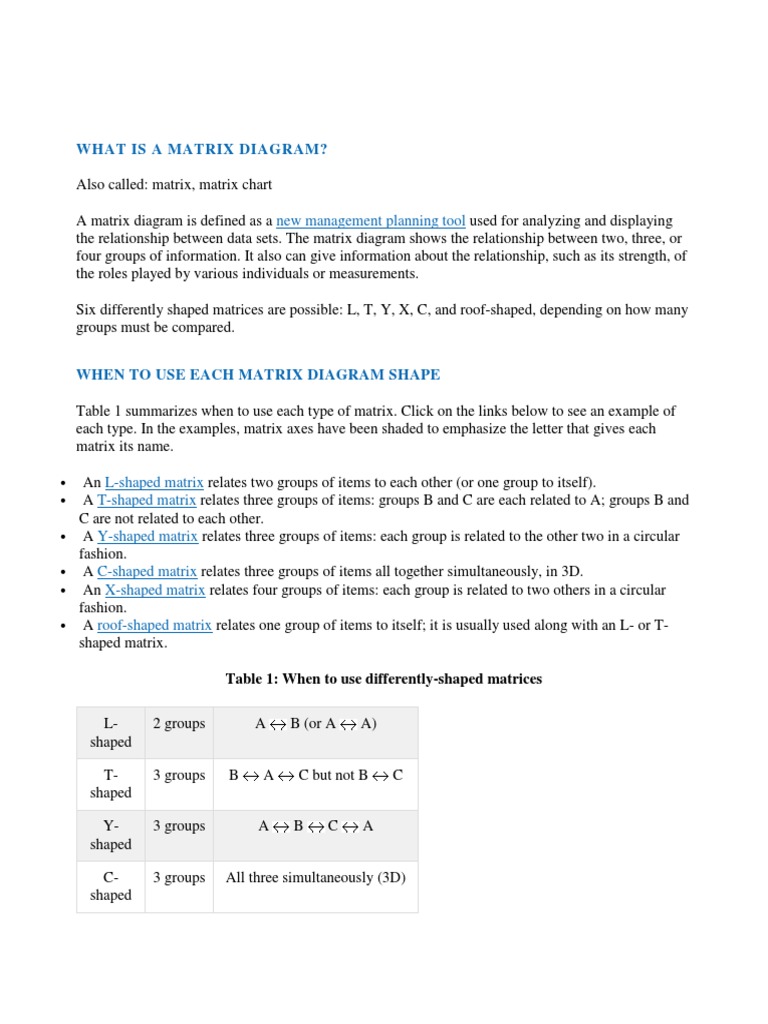 Understanding Matrix Diagrams and Types | PDF | Matrix (Mathematics ...