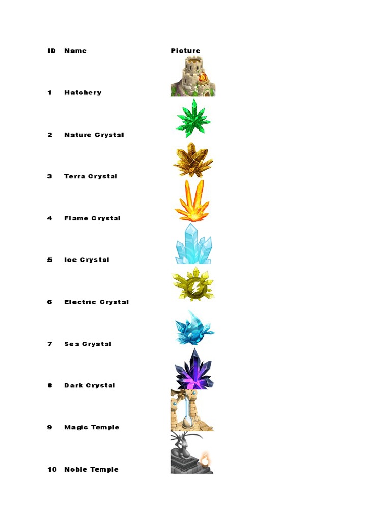 Dragon Code Pdf Dragon Nature