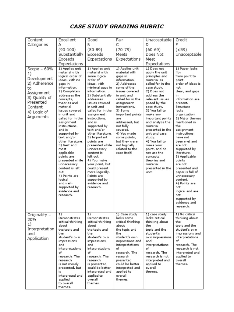 Case Study Grading Rubric | PDF | Critical Thinking | Apa Style