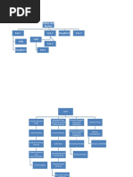 HCL Organization Chart | PDF | Economies | Business