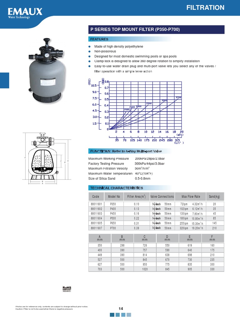 P Series Top Mount Filter (P350-P700) : Code Model No Filter Area (M ...