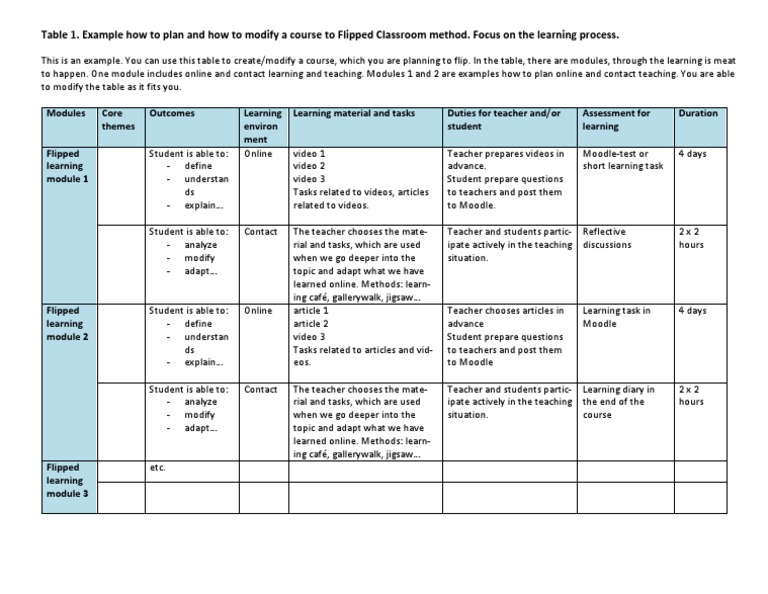 Table 1. Example How To Plan and How To Modify A Course To Flipped ...