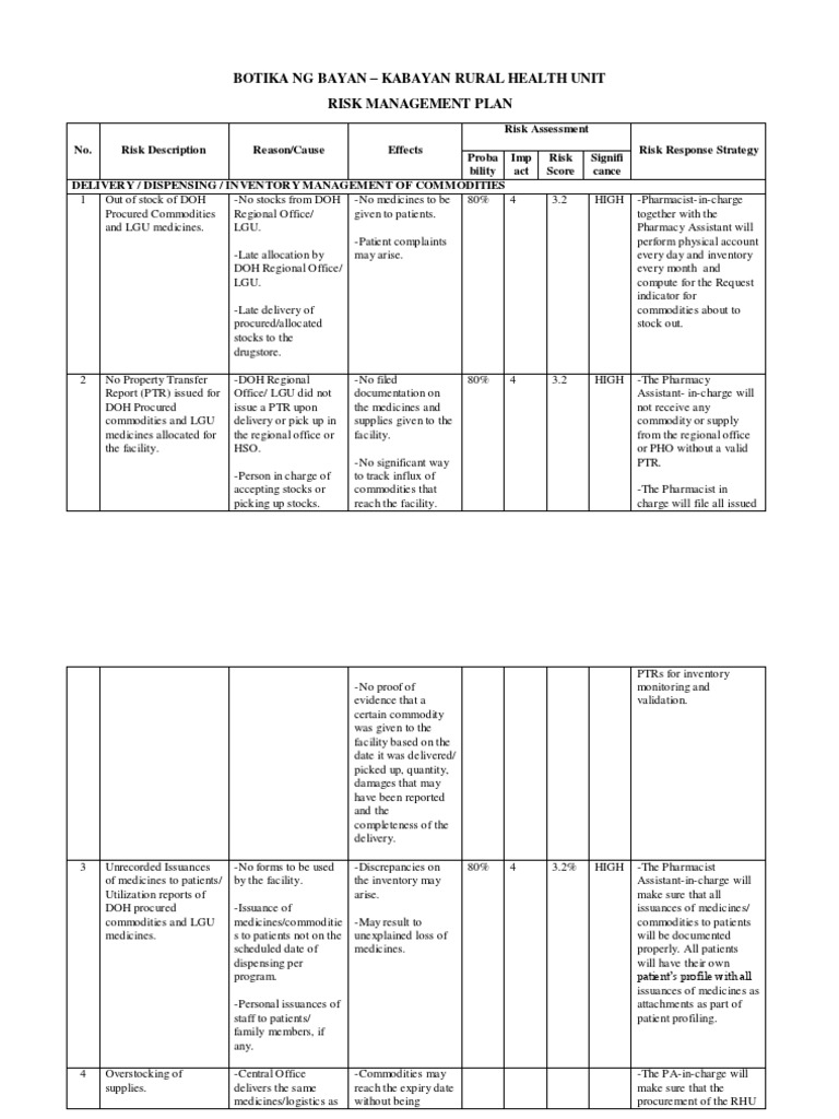 Risk Management Plan | PDF | Pharmacy | Dose (Biochemistry)