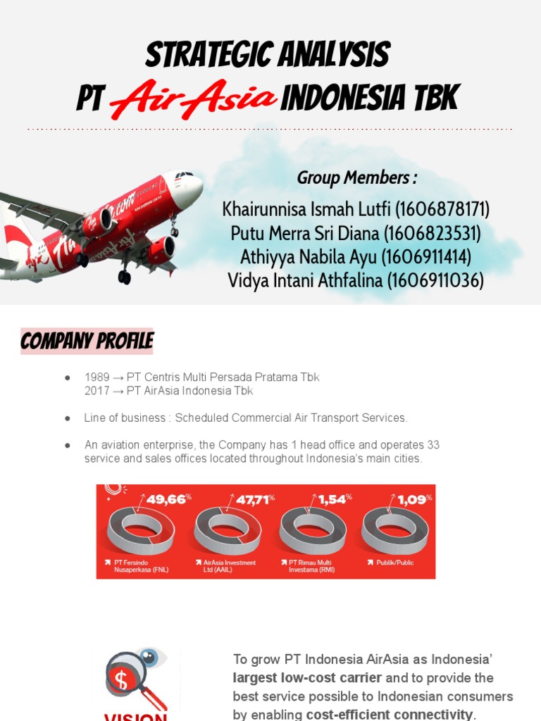 AVB Porter's 5 Forces PT Air Asia Indonesia | PDF | Low Cost Carrier ...