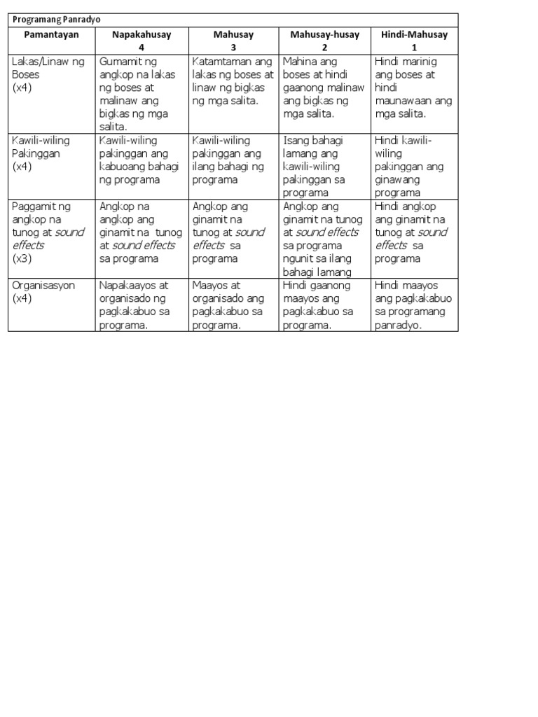 Programang Panradyo Rubrik | PDF