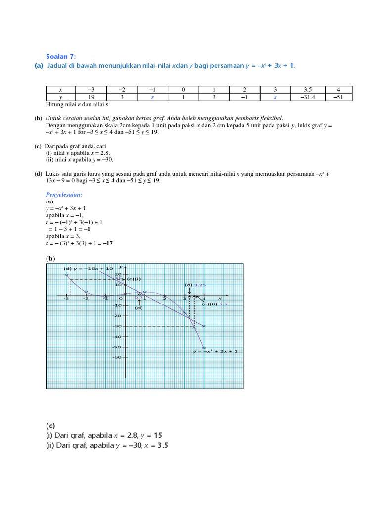 Latihan Histogram Pdf